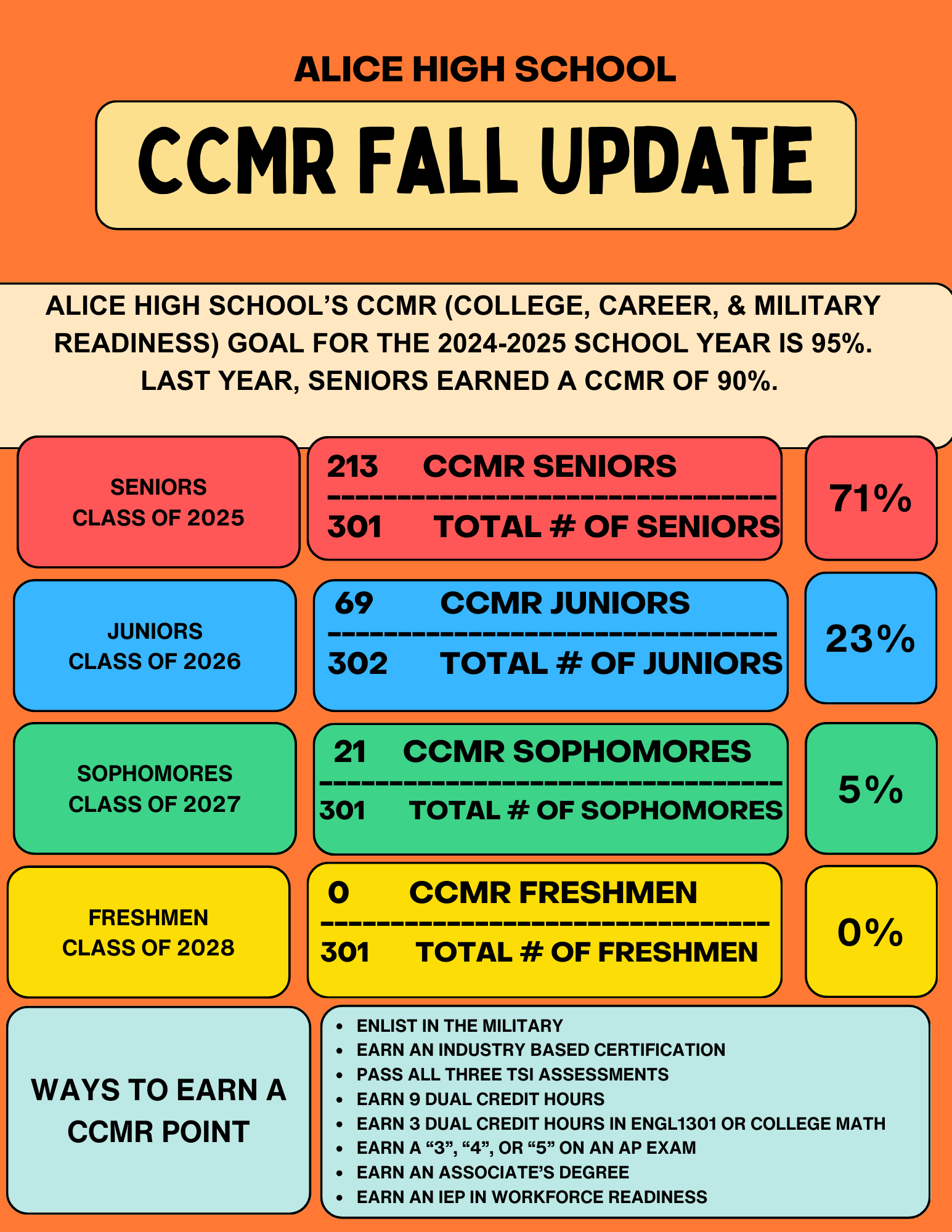 Home - Alice Independent School District